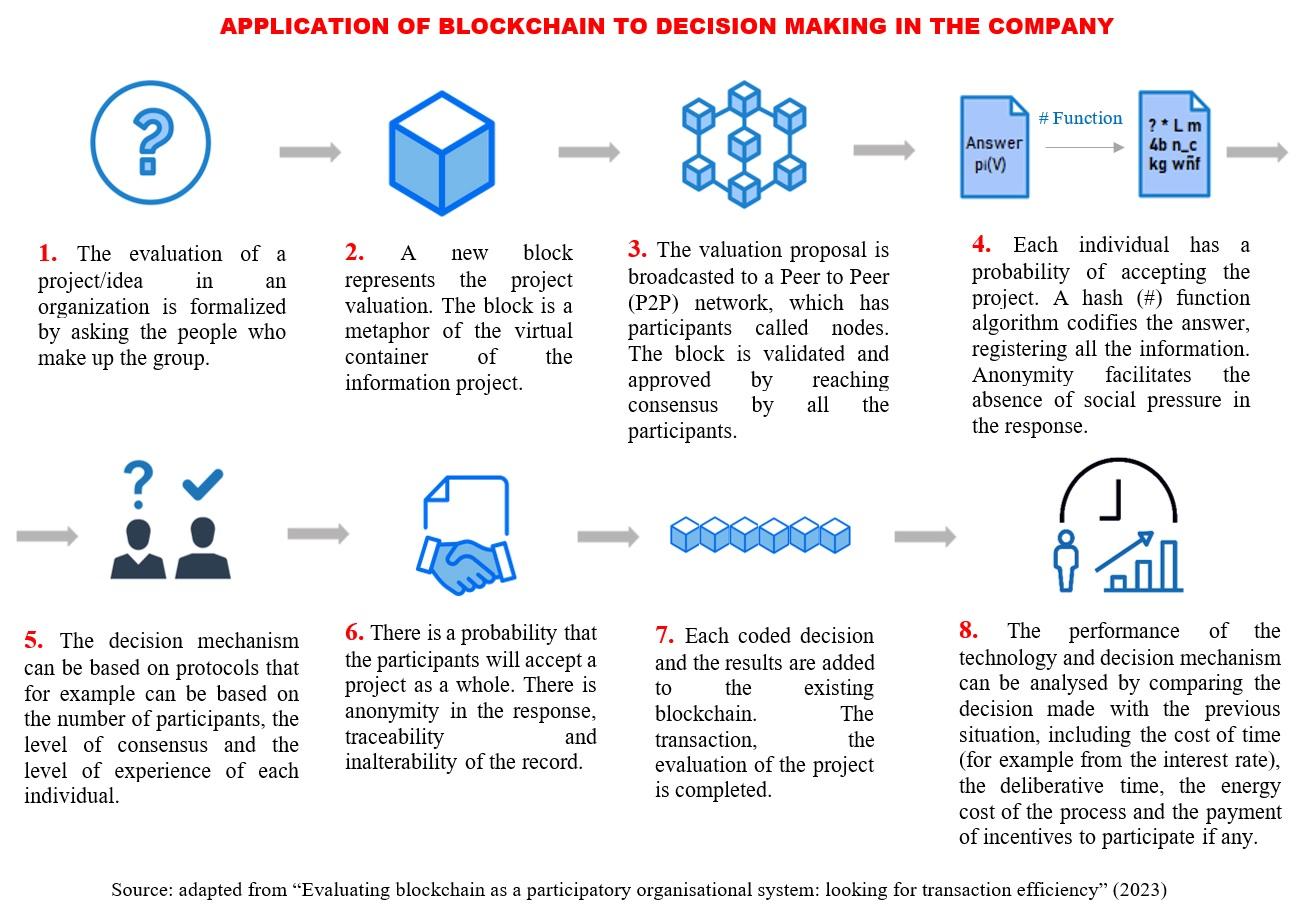 Cum funcționează tehnologia blockchain - 7biz.ro